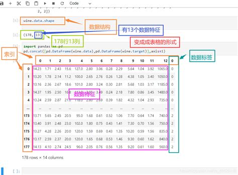 scikit klearn学习（决策树：分类树） scikit learn中c3 4决策树算法 下 y分别是什么 csdn博客