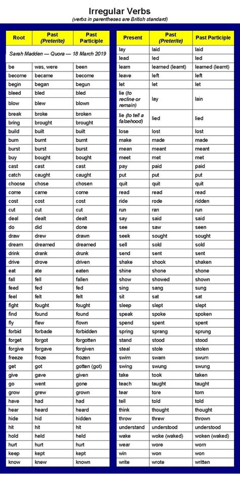 Lista De Verbos En Past Participle Printable Templates Free