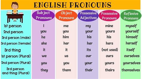 Contoh Kalimat Noun Verb Adjective Adverb Koleksi Gambar