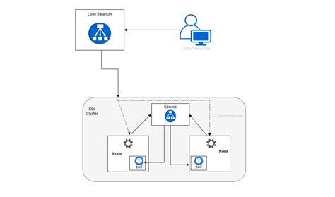 kubernetes bare metal load balancer metallb deployment part 2 unixarena