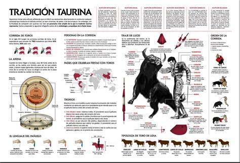 Cultura y Civilización La Corrida de Toros Cultura o tortura