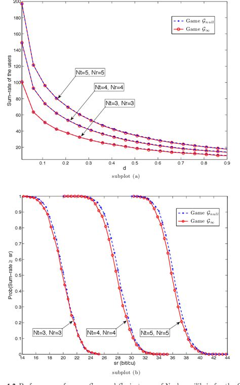 [pdf] convex optimization in signal processing and communications semantic scholar
