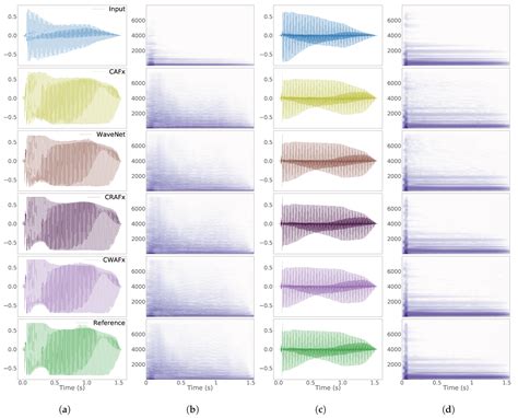 Applied Sciences Free Full Text Deep Learning For Black Box