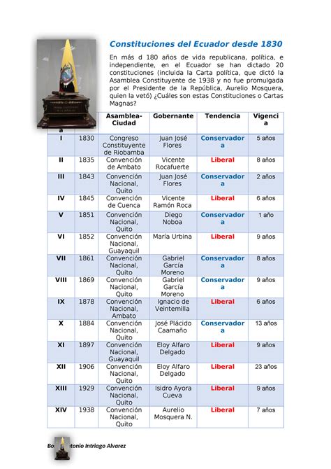 Constituciones Del Ecuador Desde Constituciones Del