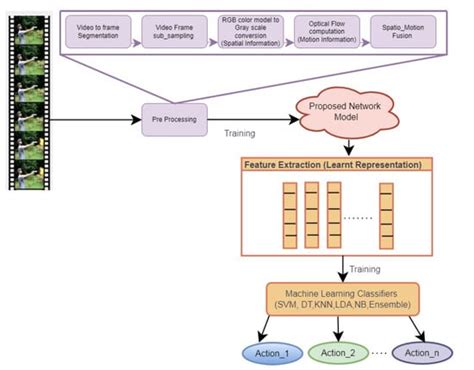 entropy free full text knn based machine learning classifier used on deep learned spatial