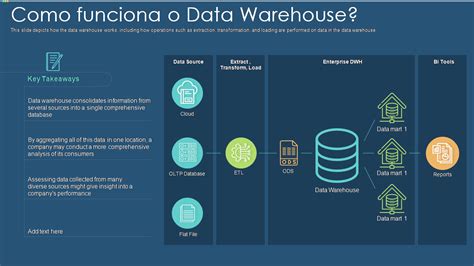 Os Principais Modelos De Data Warehouse Amostras E Exemplos