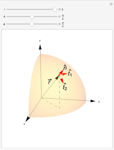 spherical coordinate system with unit vectors wolfram demonstrations project