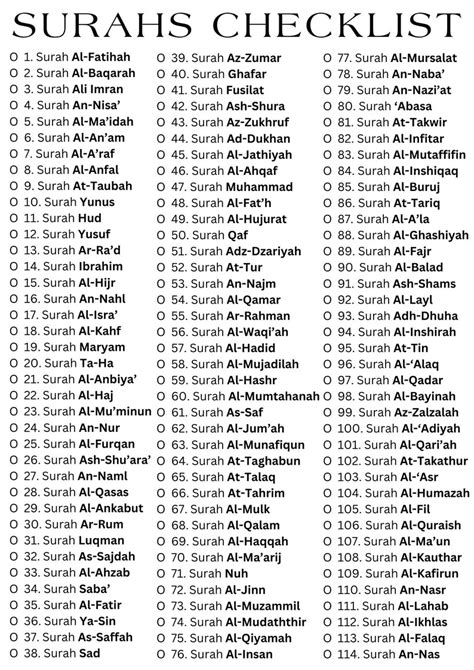 Surah Checklist Printable Surah Tracker Quran Tracker Recitation