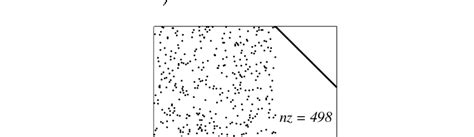 6a constraint matrix a below we give the patterns of the lower download scientific diagram