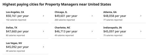 Highest Paying Real Estate Careers To Pursue