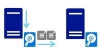 Storage Replica Luns Und Volumes Replizieren In Windows Server