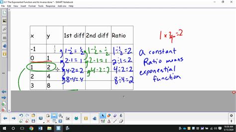 6 1 exponential and logarithmic functions youtube