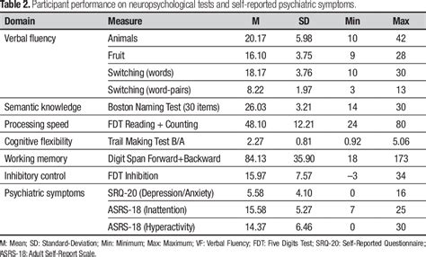 table 2 from use of a modified version of the switching verbal fluency test for the assessment