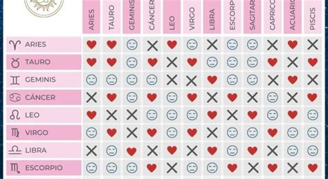 Test De Compatibilidad De Signos