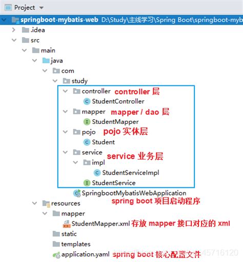 spring boot 整合 mybatis 快速搭建 web 开发环境 springboot配合mybatis搭建web csdn博客