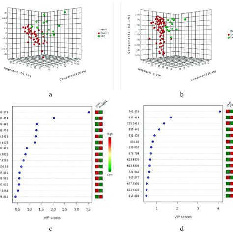 multivariate partial least squares discriminant analysis applied to the download scientific