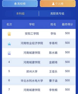 我校在2023年河南省大学生国家安全知识竞赛暨学生素养展示活动中荣获佳绩 河南城建学院