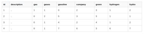 Python Summing By Keywords And By Groups In Pandas Stack Overflow