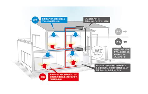 全館空調システム ゼントラルクリマ 日本スティーベル株式会社