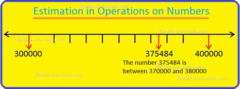 estimation in operations on numbers round off the given numbers