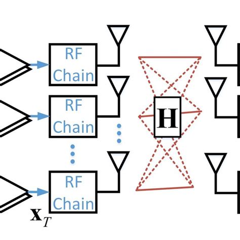 massive mimo downlink system model with 1 bit dacs download scientific diagram