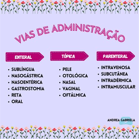 VIAS DE ADMINISTRAÇAO DE MEDICAMENTOS Farmacologia para Enfermagem