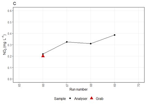 r duplicated legends in ggplot2 for colour and point shape stack overflow