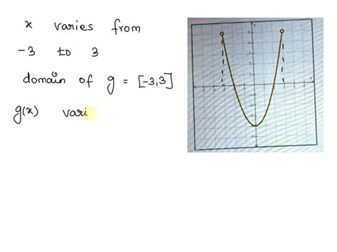 solved the entire graph of the function g is shown in the figure below write the domain and