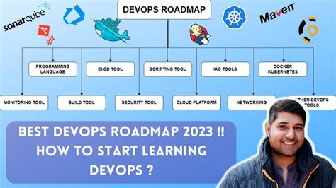 DevOps Roadmap 2023 Best Way To Learn DevOps YouTube