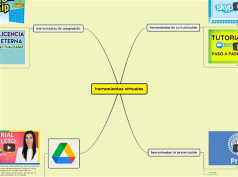 Herramientas Virtuales Mind Map