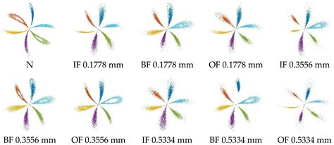 machines free full text intelligent bearing fault diagnosis based on multivariate