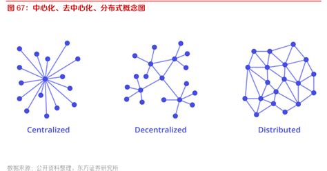 什么是去中心化？与中心化区别在哪？典型案例介绍 三个皮匠报告