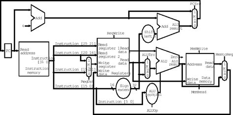 mips instruction set digital magazine