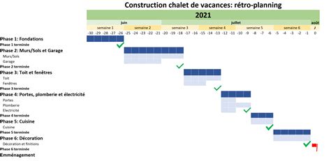 Great Info About Retro Planning Excel Template Dishst