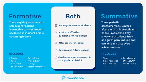 Formative Summative Emily Greenwood Lang Off
