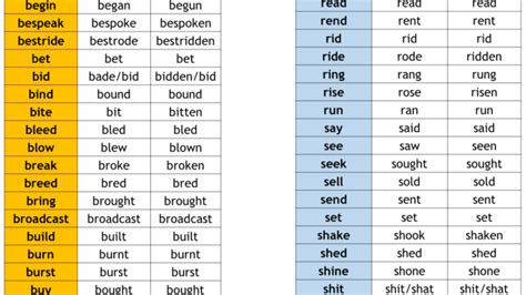 Examples Of Regular And Irregular Verbs In English Off