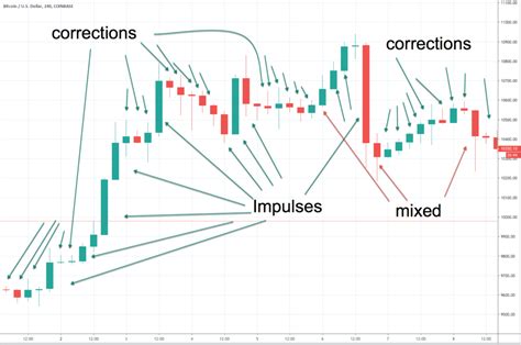 Three Facts About Candlesticks You Never Knew About Forex Academy