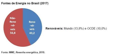 Observe os dados a seguir A partir das informações apresentadas