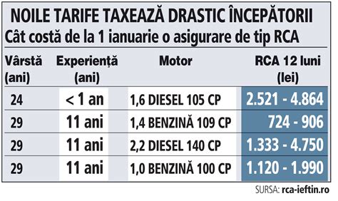 Asigurare Auto Pentru Inmatriculare Image To U