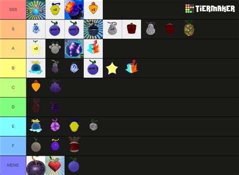 A One Piece Game Fruit Tier List Community Rankings TierMaker