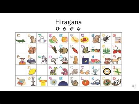 Hiragana Japanese Listening Speaking Practice Youtube