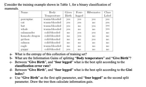solved consider the training example shown in table 1 for