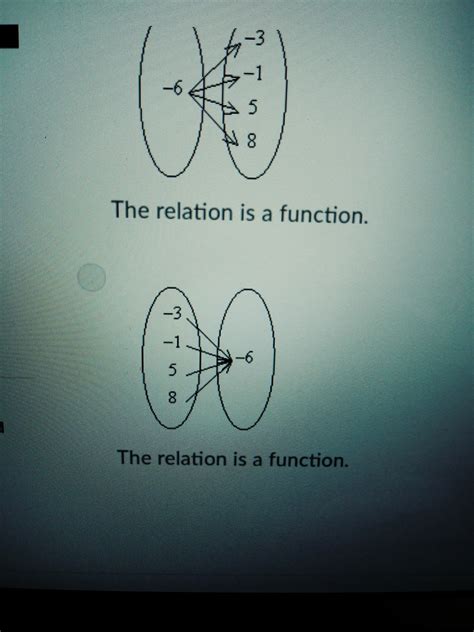 q 3 identify the mapping diagram that represents the relation and determine whether the