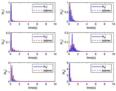 electronics free full text asymmetric bipartite consensus of multi agent systems under