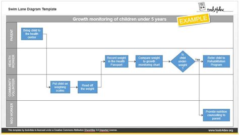 Streamline Your Workflow With A Swim Lane Diagram Template In Word