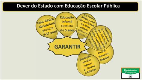Lei de Diretrizes e Bases da Educação Nacional atualizada YouTube