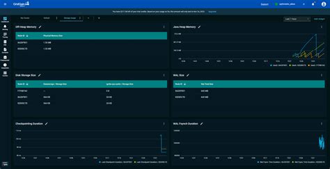 Monitoring Apache Ignite Memory And Disk Usage Gridgain Tutorial Documentation