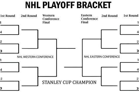 Nhl Stanley Cup Finals 2023 Records