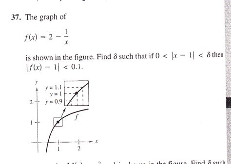 solved the graph of f x 2 1 x is shown in the figure