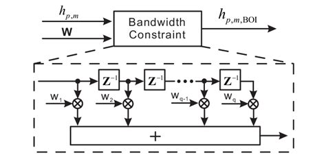 illustration of the bandwidth constrained processing download scientific diagram